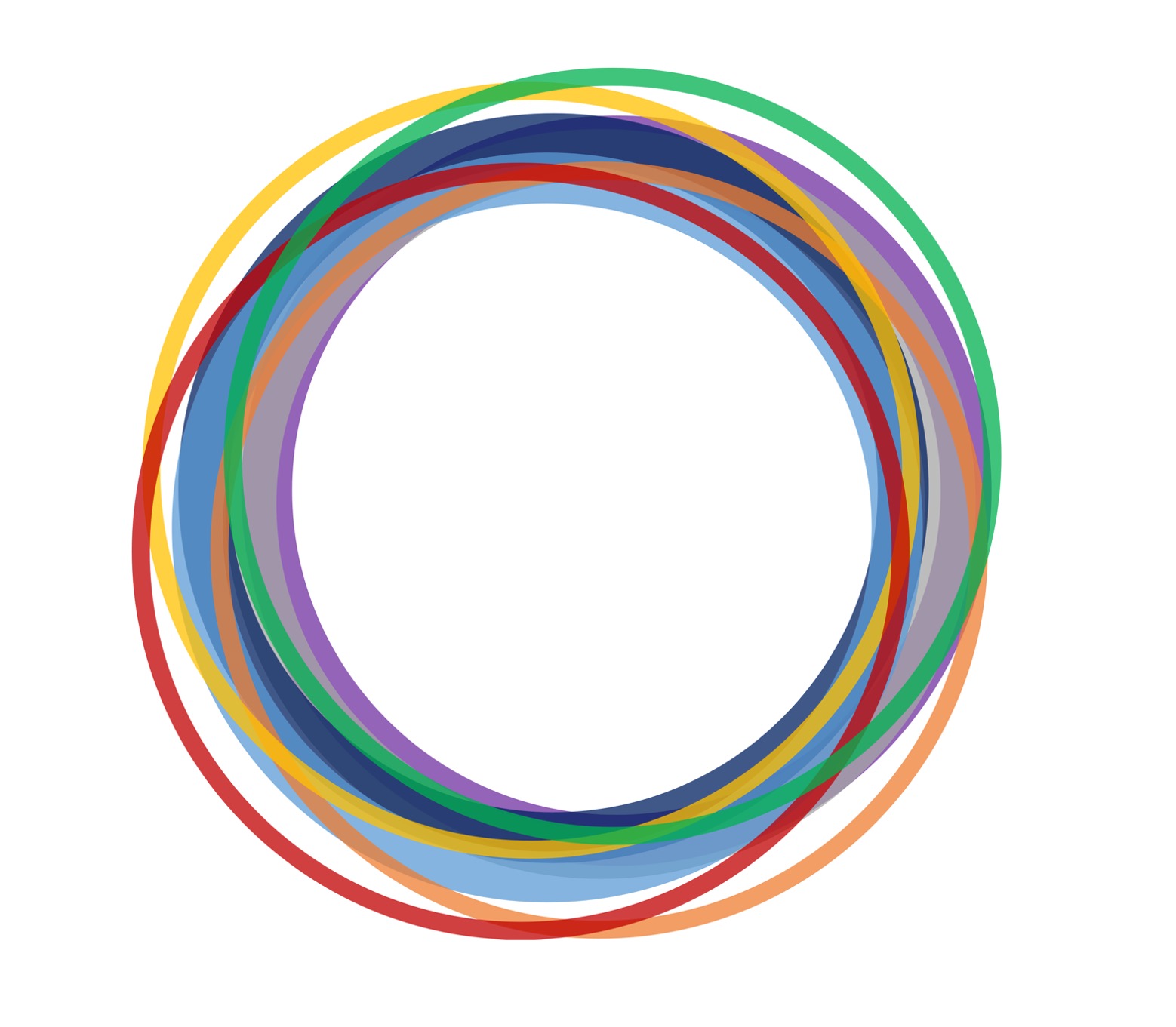 Competency Centres, Explained | Staff Gateway